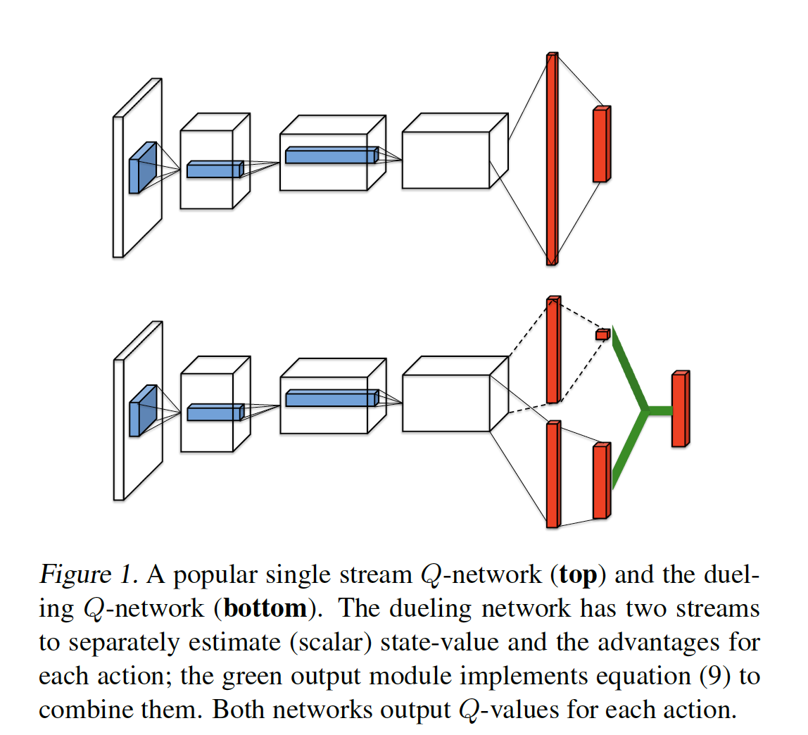 DeepRL系列(10): Dueling DQN(DDQN)原理及实现 - 知乎