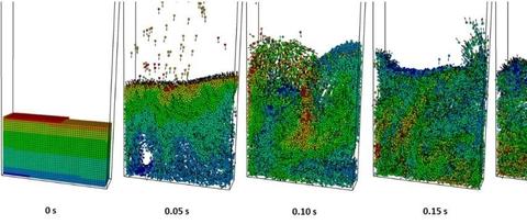 CFD-DEM模拟简介: 模型方程、算法流程、研究热点以及典型应用[转载] - 知乎