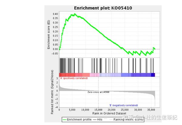 一文完成全基因集GSEA富集分析 - 知乎