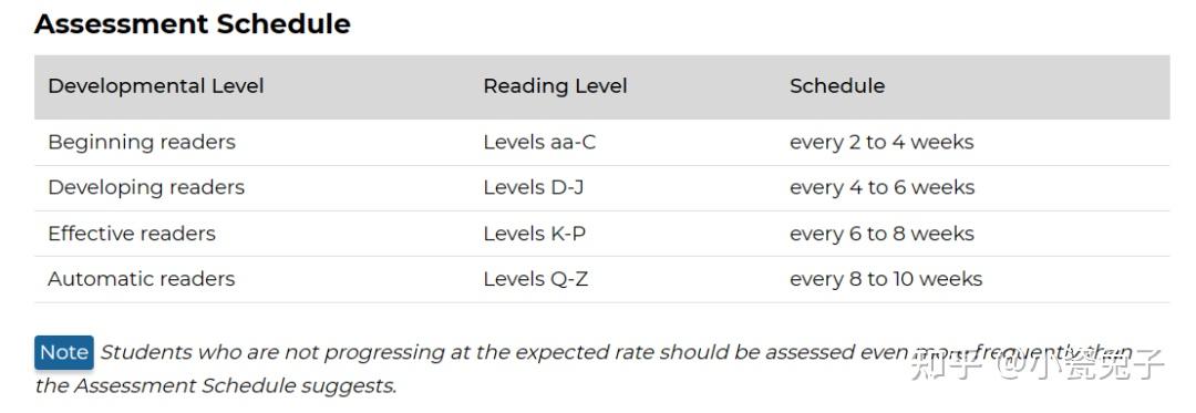 RAZ应该多久刷完，官方建议来了 - 知乎