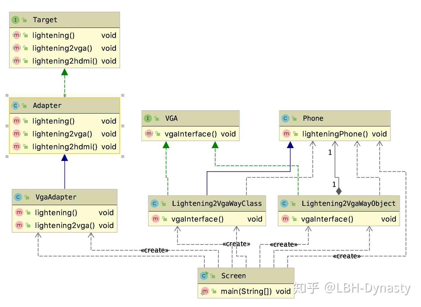 Design Pattern 012 Adapter Pattern 知乎 