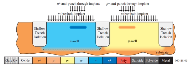 深亚微米CMOS技术 - 知乎