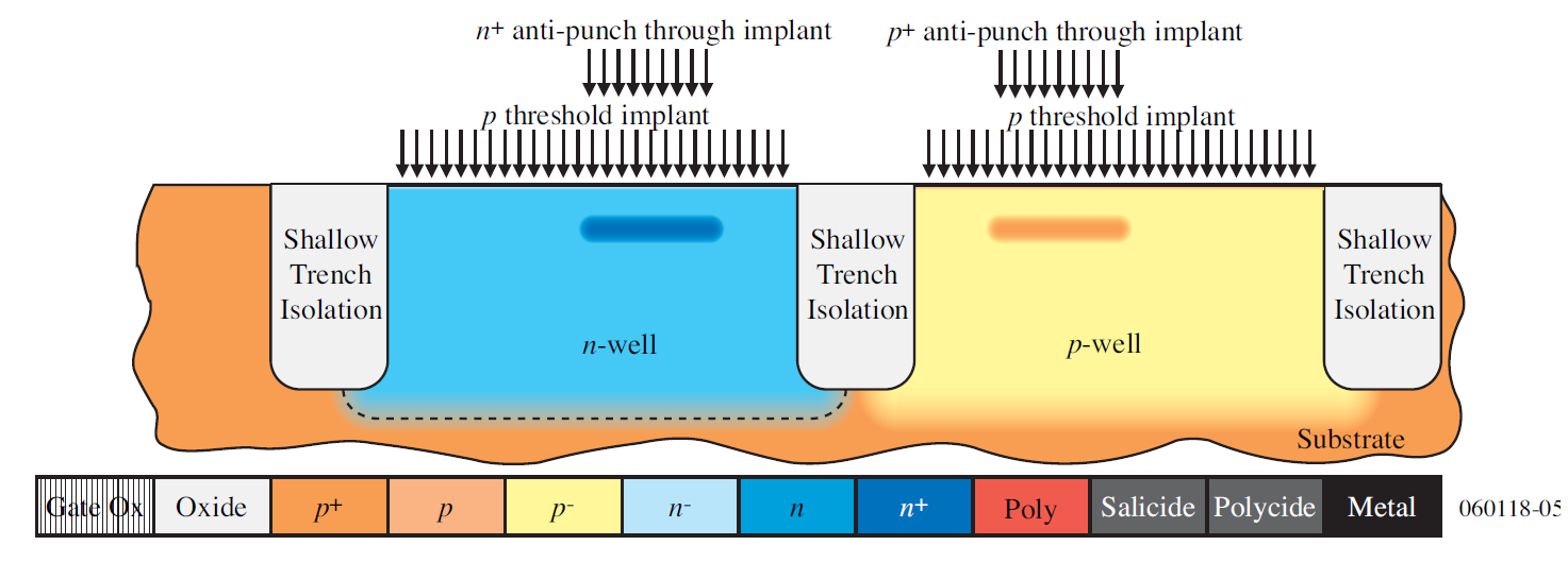 深亚微米CMOS技术 - 知乎