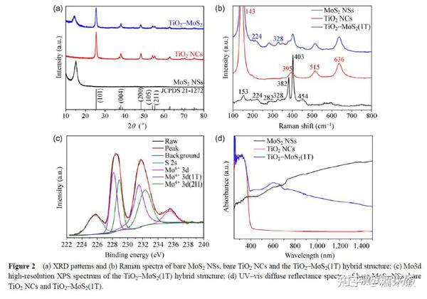 XPS—专项文献阅读-科学指南针 - 知乎
