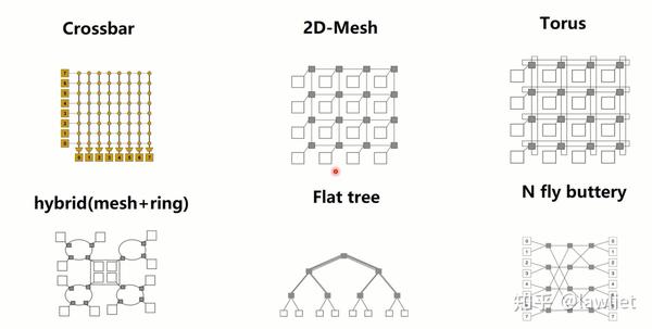 深入理解AMBA总线（十六）AXI设计的关键问题 - 知乎