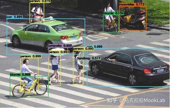 人工智能中的图像识别技术 知乎