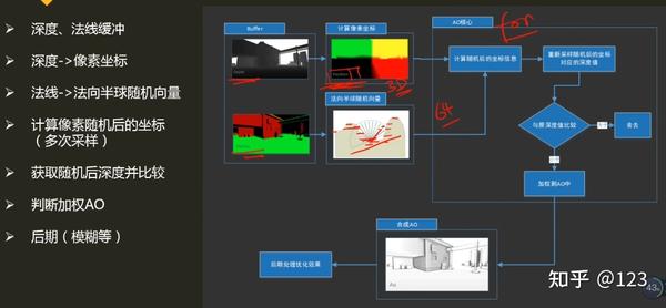 SSAO算法 屏幕空间环境光遮蔽 - 知乎