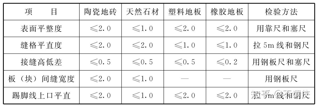 JGJ／T331-2014 建筑地面工程防滑技术规程 - 知乎