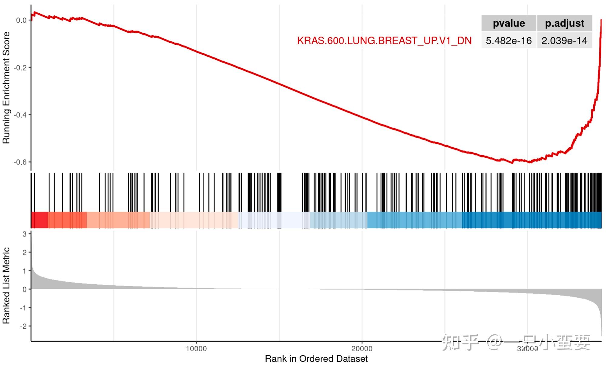 看完还不会来揍我 | GSEA富集分析详解（一）—— 代码实操 | MSigDB数据库介绍 | 附完整代码 + 注释 - 知乎