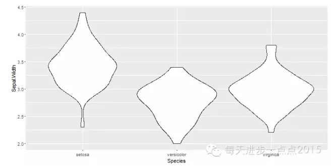 手把手教你使用ggplot2进行数据分布探索 - 知乎