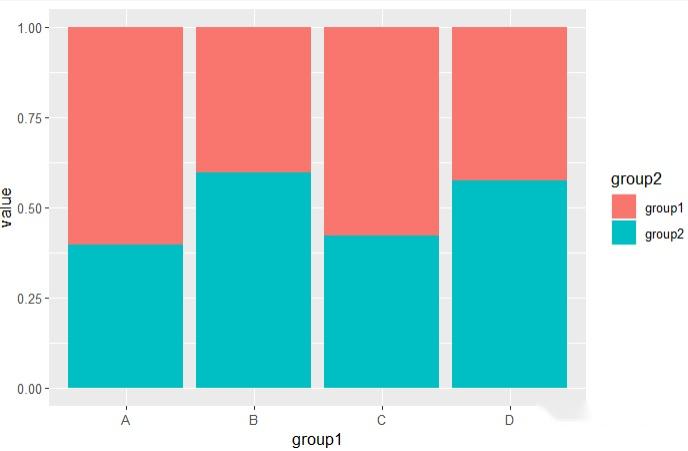 R可视化——一文带你打通ggplot2个性化绘制柱状图（条形图）！！！ - 知乎