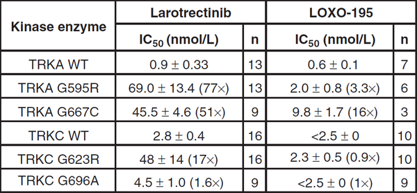 大环分子 -- LOXO-195 & TPX-0005 - 知乎
