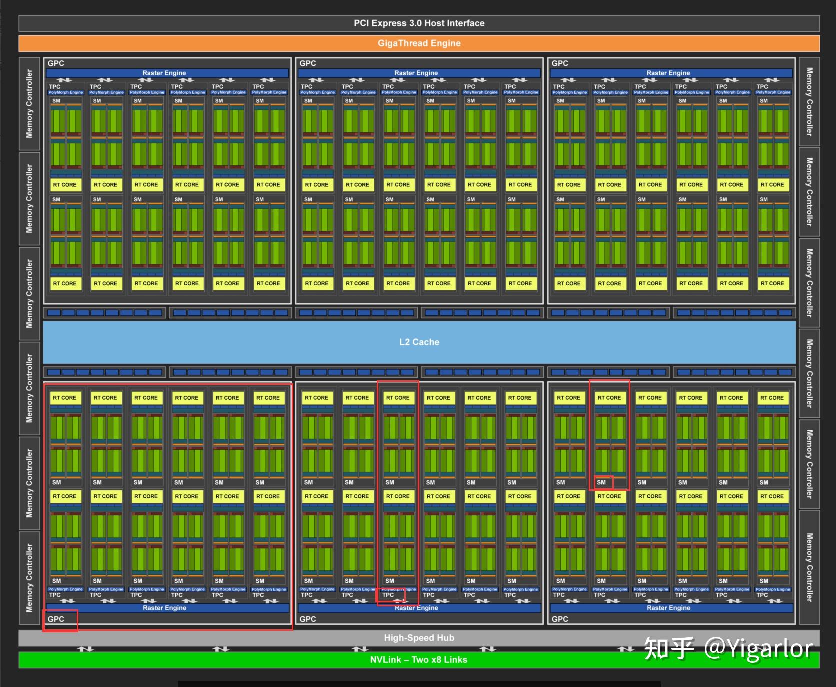 DX12渲染器开发（2）：GPU硬件架构介绍 - 知乎