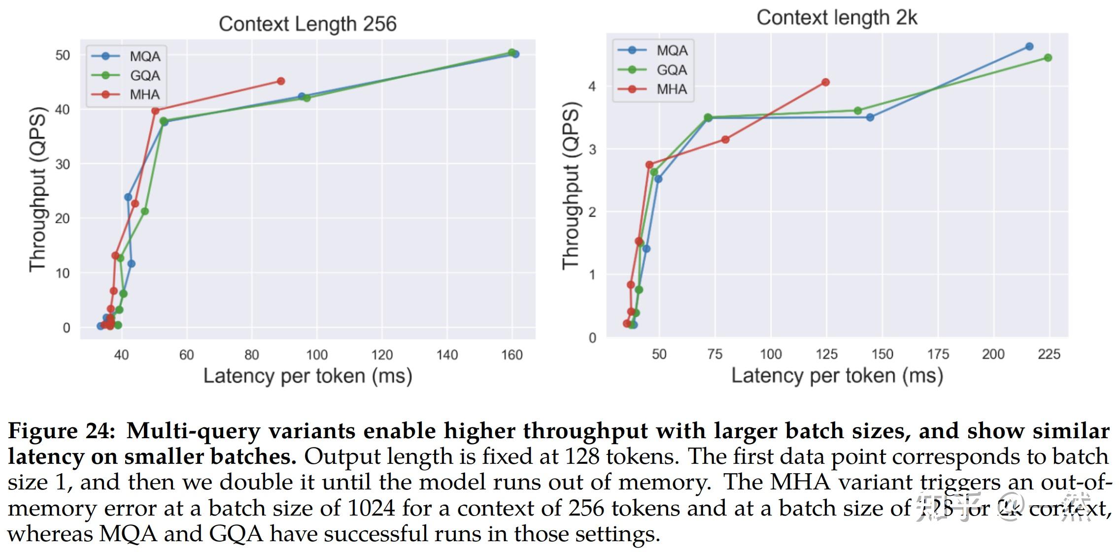 退而结网系列—— AI 模型 Llama2 学习（十三） - 知乎