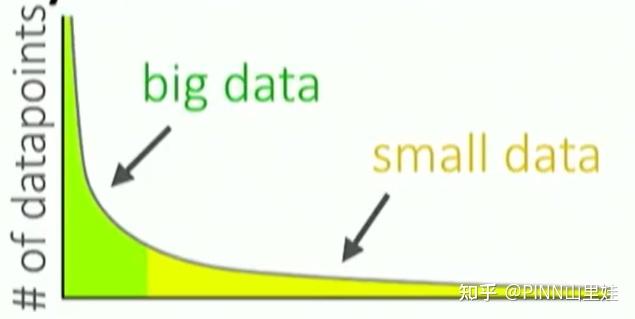 元学习入门详解（MAML算法及Reptile算法复现） - 知乎