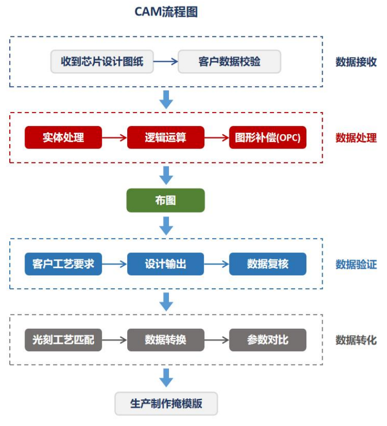 Test pattern篇 - 知乎