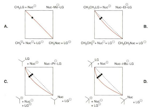 《现代物理有机化学》笔记 第八章（3）Hammett 曲线 - 知乎