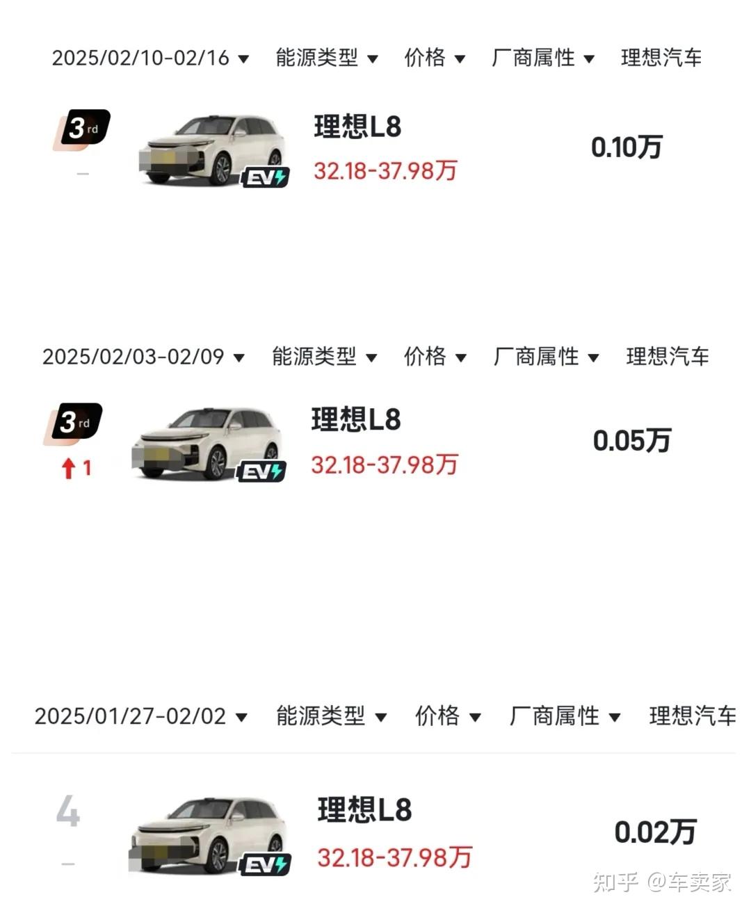 魏牌蓝山销量的确下滑了，但理想L8和问界M7也是 - 知乎