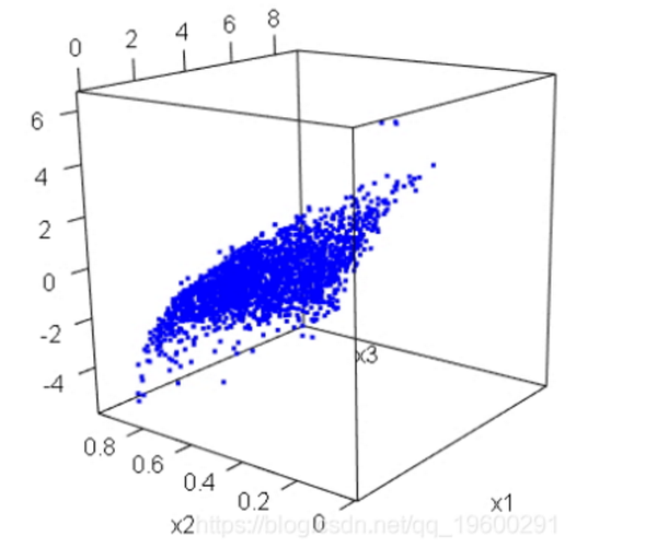 R语言实现 Copula 算法建模相依性案例分析报告 - 知乎