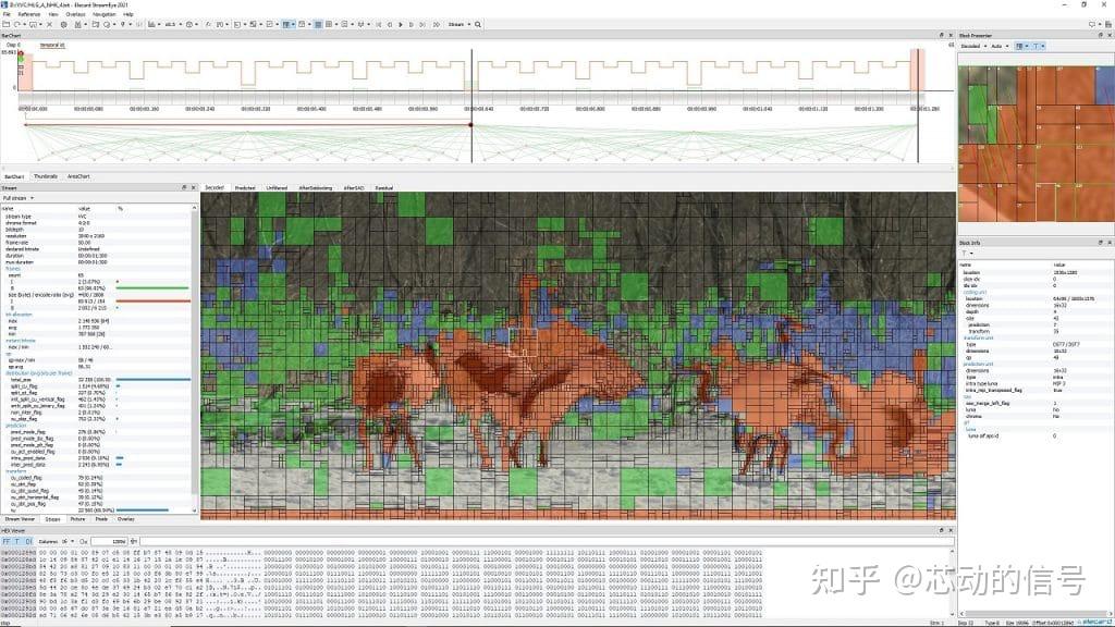 什么是 VVC ？与 HEVC 的概述和比较 - 知乎