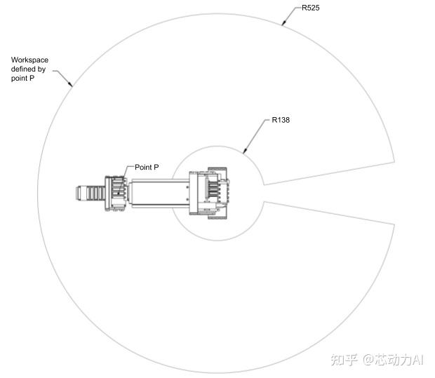 完全开源的 6 自由度机械臂 OpenMANIPULATOR-P 深度解析 - 知乎