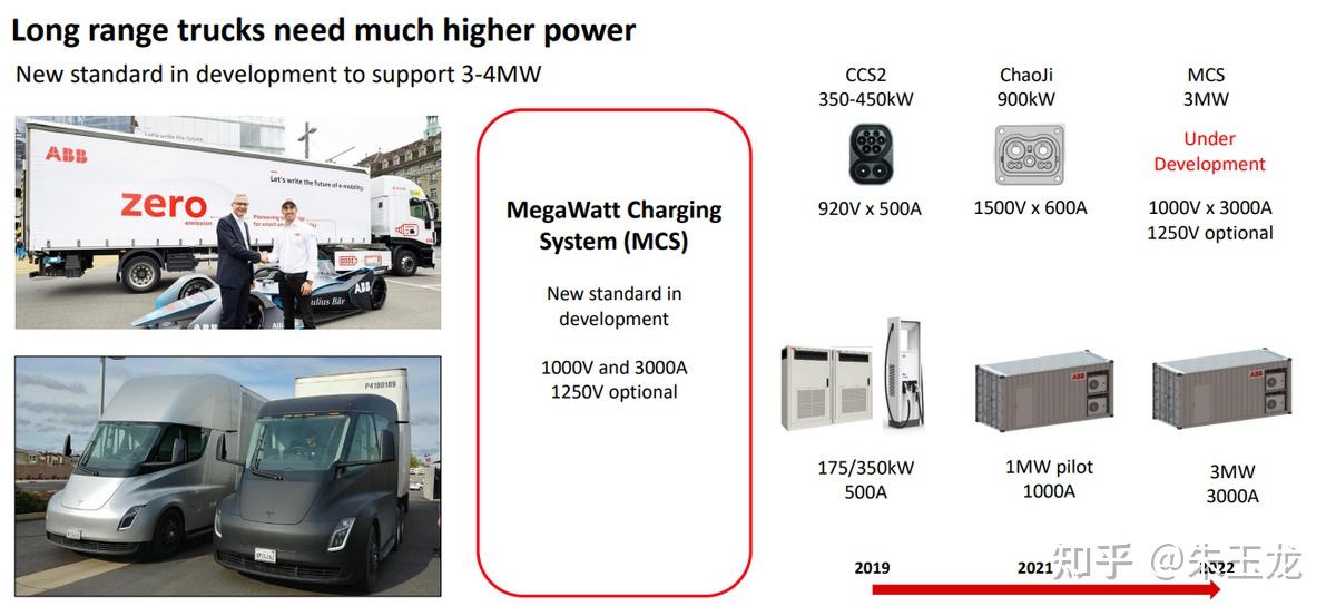 什么是MCS 3750kW充电系统？ - 知乎