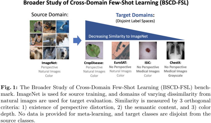 A Broader Study of Cross-Domain Few-Shot Learning(ECCV2020) - 知乎