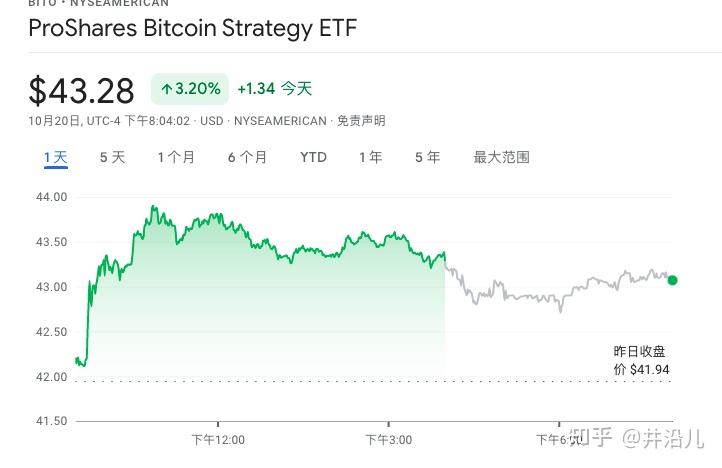 币圈投资逻辑&比特币期货ETF介绍 - 知乎