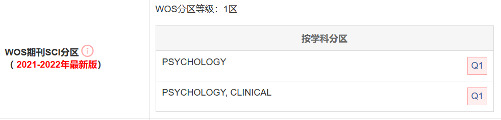 期刊 | 临床心理学领域顶刊《Annual Review of Clinical Psychology》 - 知乎