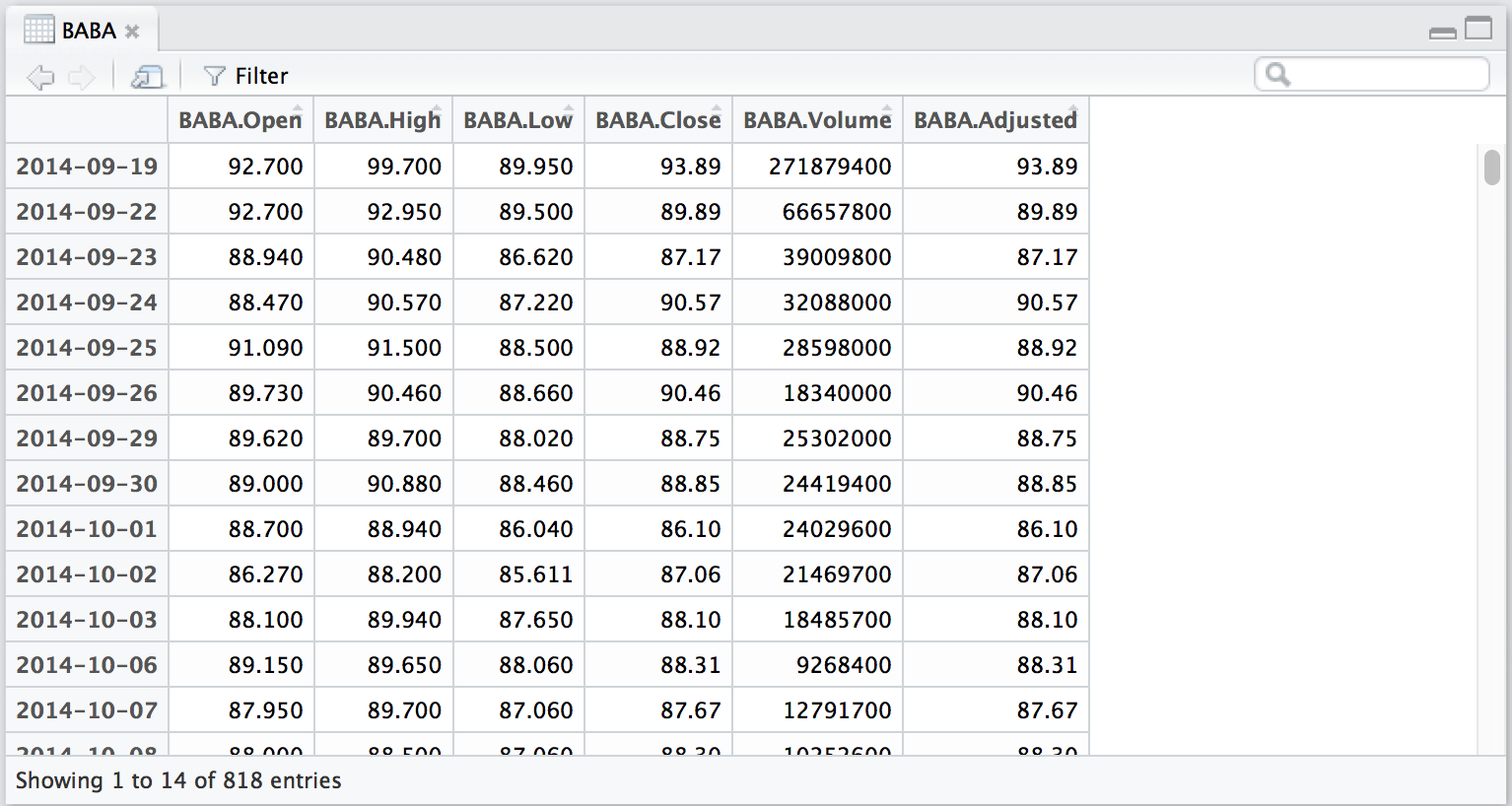 使用quantmod包获取股票信息并做简单数据分析 - 知乎