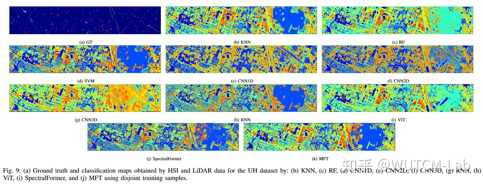 论文题目：Multimodal Fusion Transformer for Remote Sensing Image Classification - 知乎