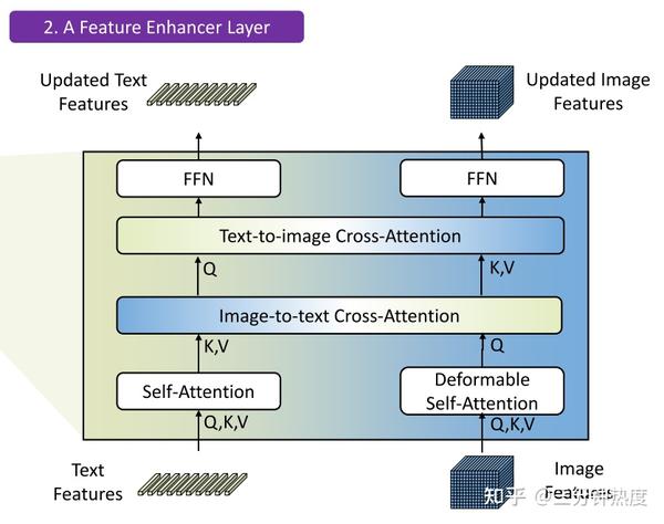 十分钟解读Grounding DINO-根据文字提示检测任意目标 - 知乎
