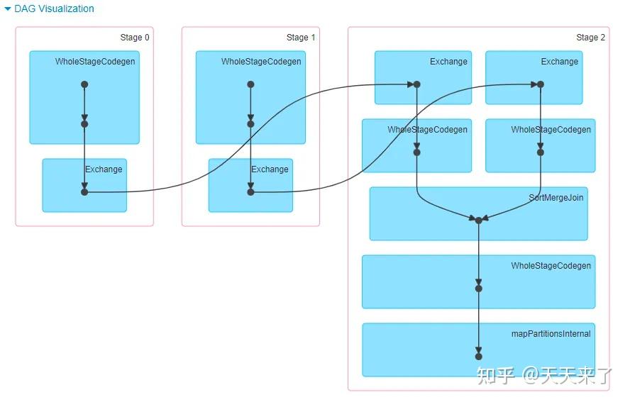 如何使用SparkUI来检查Spark的运行状态？ - 知乎
