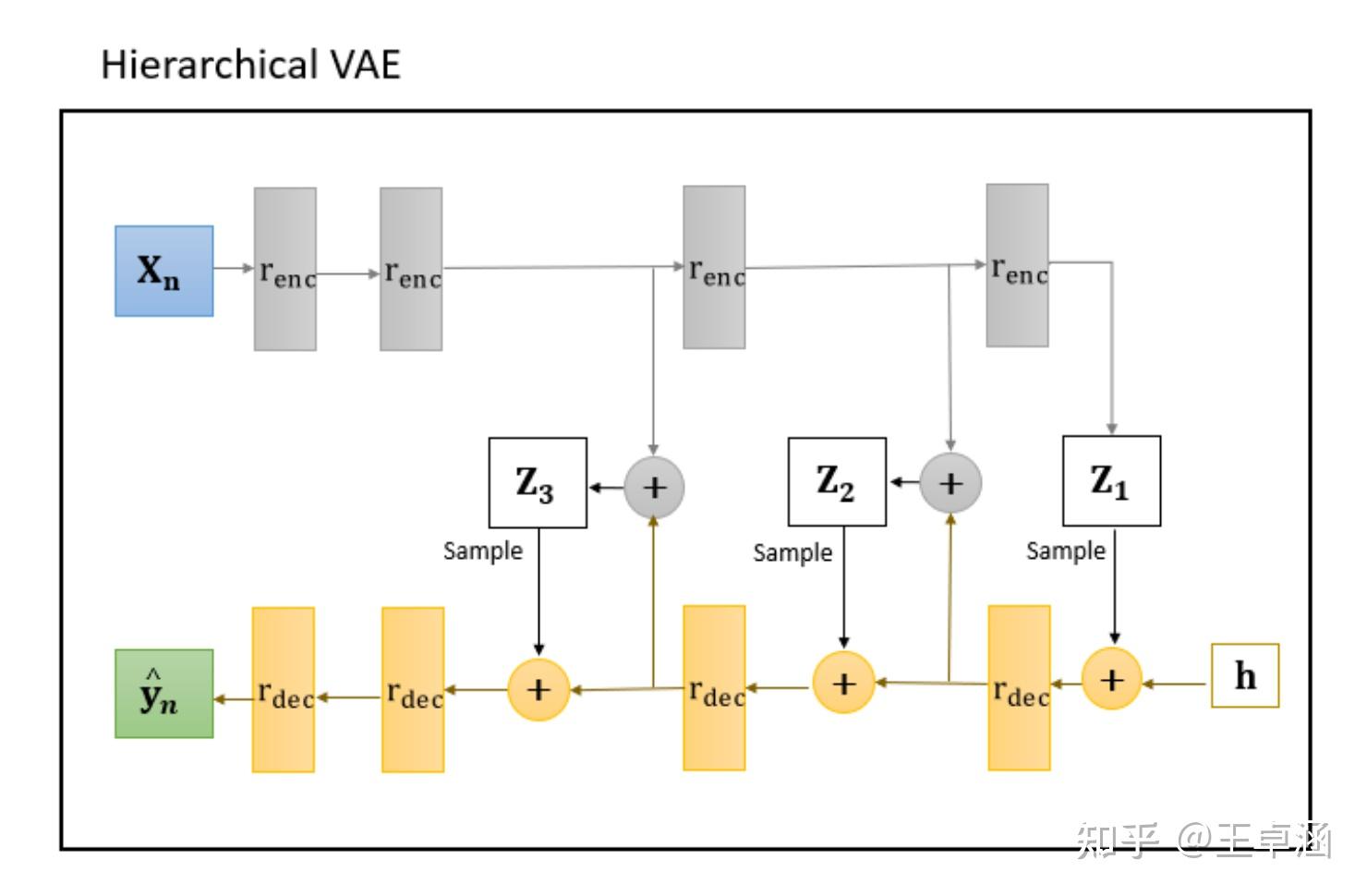文章阅读-1 Diffusion Variational Autoencoder for Stock Price Prediction - 知乎