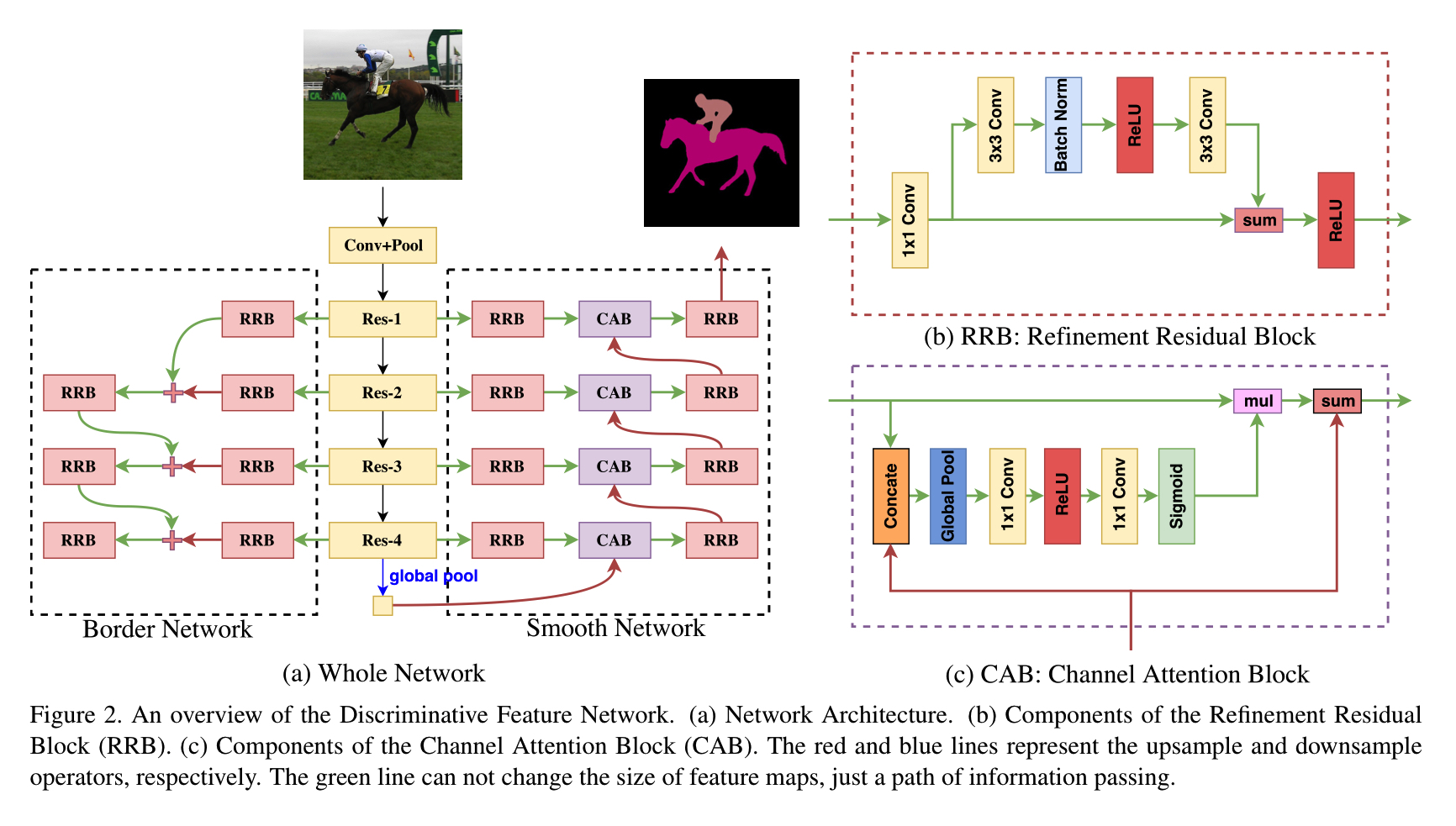 语义分割论文简析：DeepLab、GCN、DANet、PSPNet、DenseASPP、PAN... - 知乎