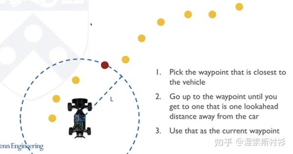 自动驾驶Motion Planning---Pure Pursuit算法原理及实现 - 知乎