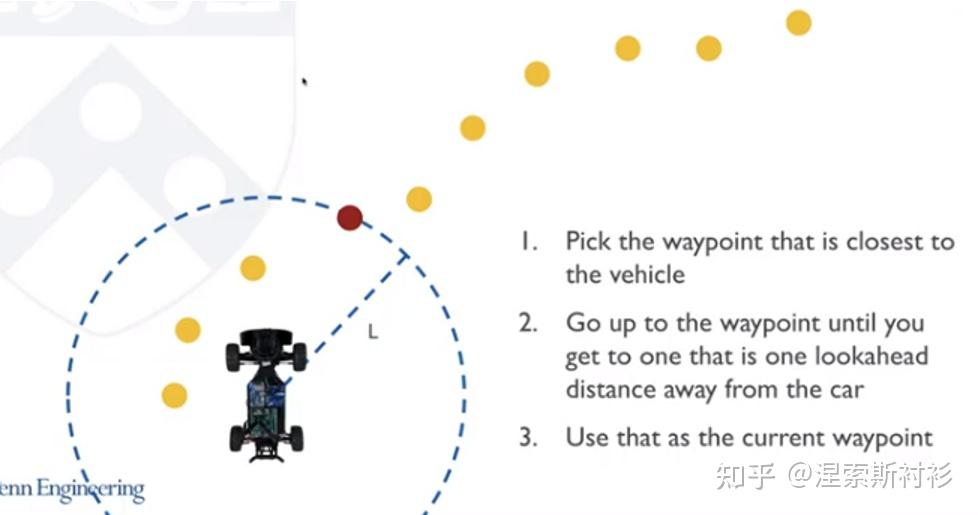 自动驾驶Motion Planning---Pure Pursuit算法原理及实现 - 知乎