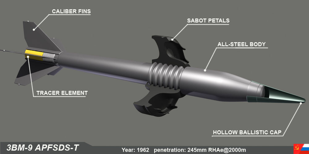 浅谈坦克穿甲弹 - 知乎