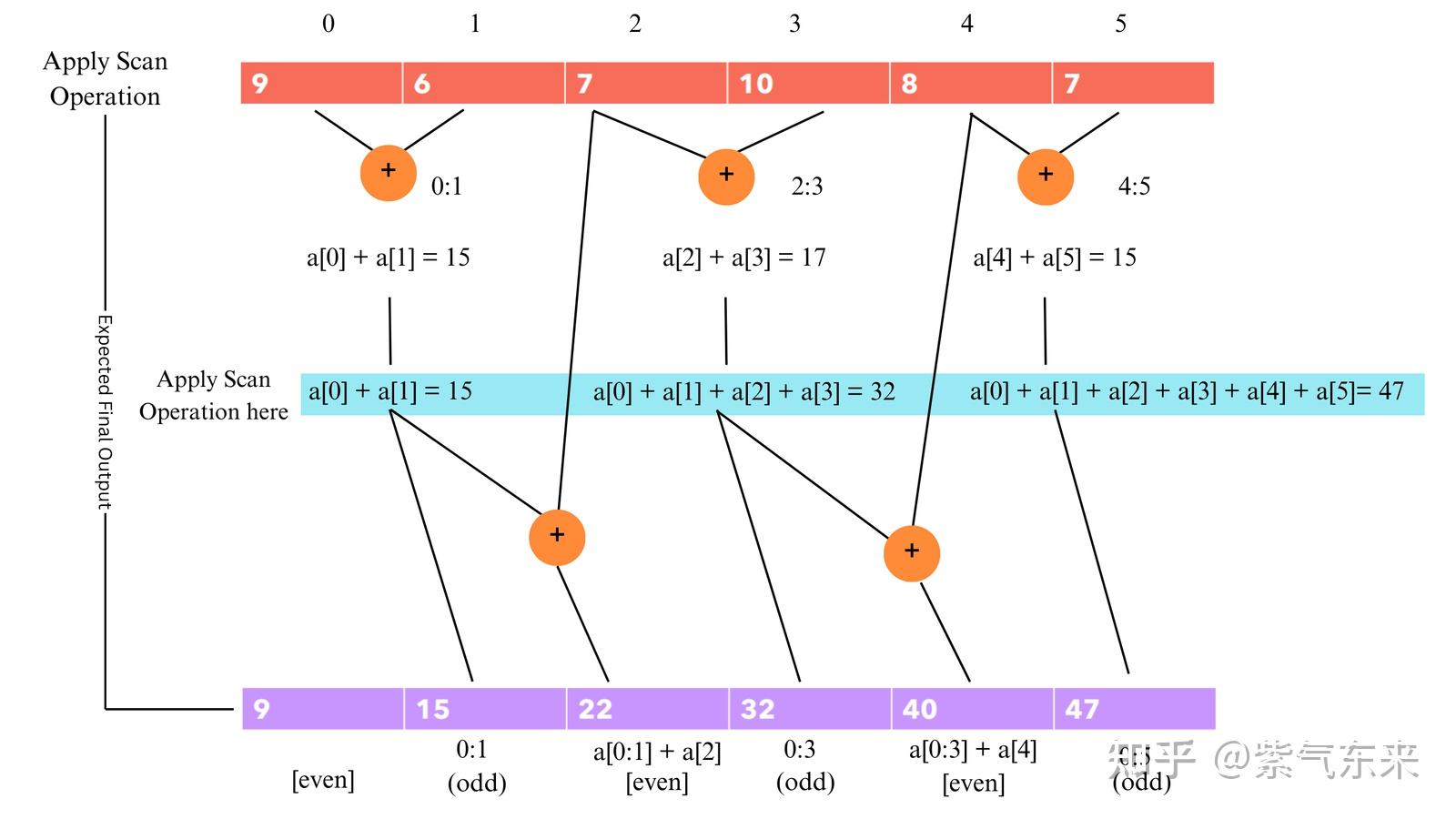 LLM(25)：从控制系统到语言模型 —— Mamba 的前世今生 - 知乎