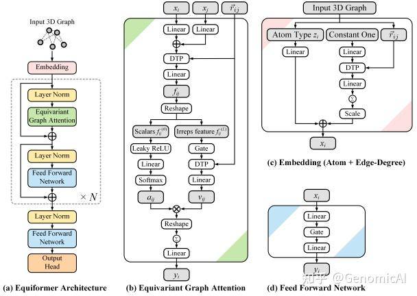 等变图神经网络在药物研发中大放异彩 - 知乎