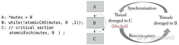 通用图形处理器架构 #3 SIMT核心 - 知乎