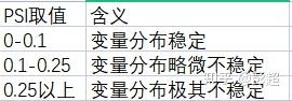 对变量PSI、WOE&IV的理解 - 知乎