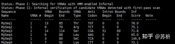tRNAScan-SE：tRNA预测 - 知乎