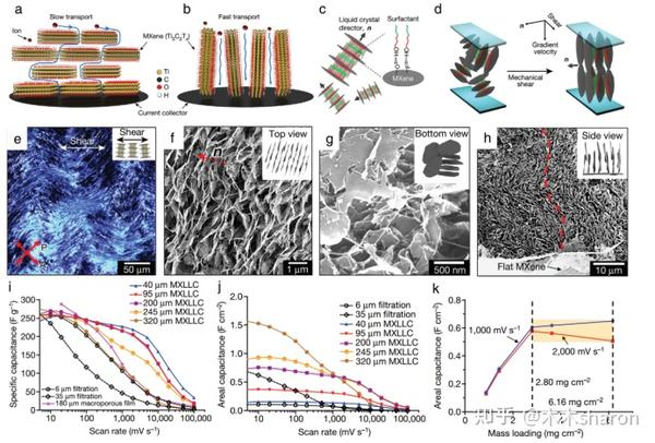 MXene跟踪 | 三维MXene构建策略 - 知乎