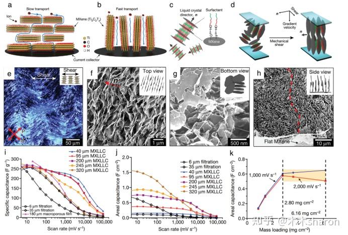 MXene跟踪 | 三维MXene构建策略 - 知乎