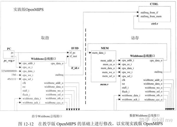 cpu(20)将openMIPS连接到总线 - 知乎