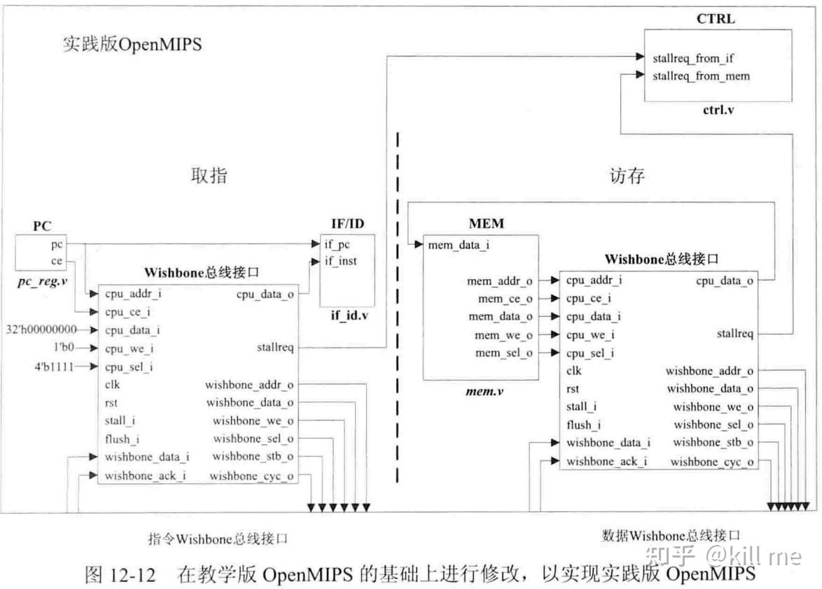 cpu(20)将openMIPS连接到总线 - 知乎