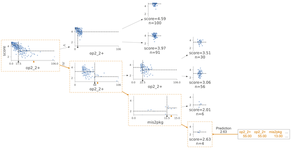 音频质量评估方法—无参考MOS分评估 - 知乎