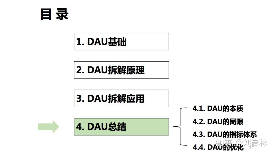 日活（DAU）的原理、方法论和应用 - 知乎