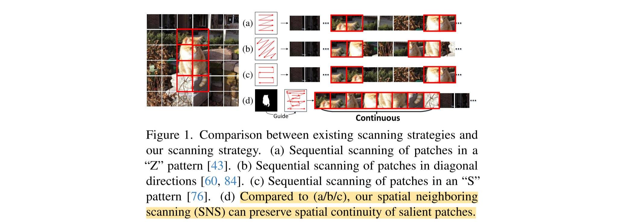 (cvpr25) Samba: 通用显著性目标检测模型 - 知乎